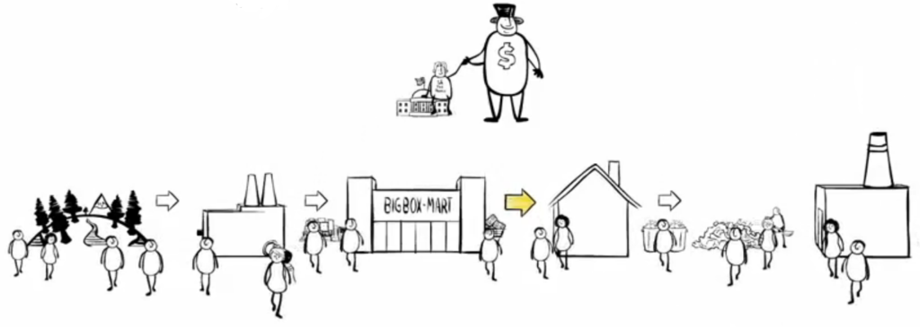 The Story of Stuff - Films for the Earth